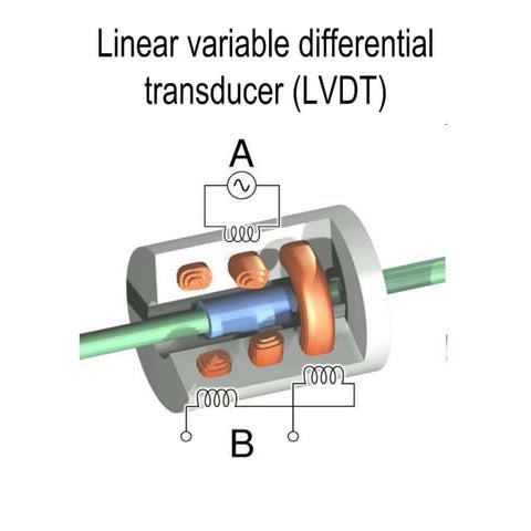 LVDT i.e Linear Variable differential transducer.ppt