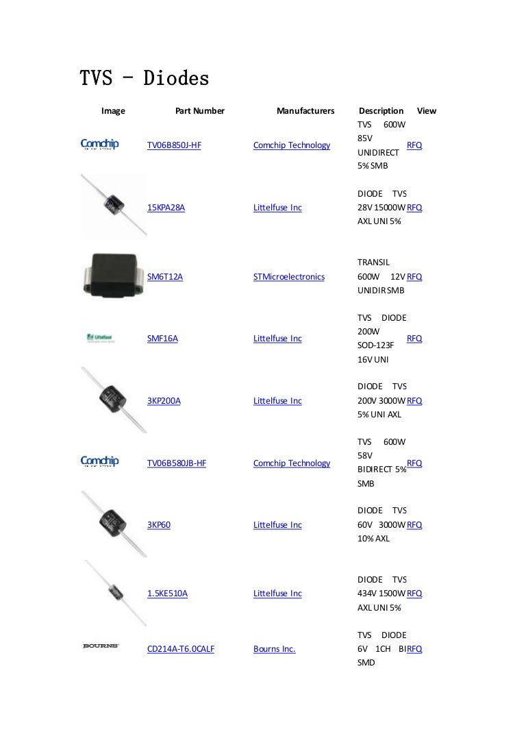 Tvs Diodes Circuit Protection