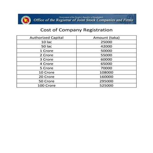 Company registration cost | PDF