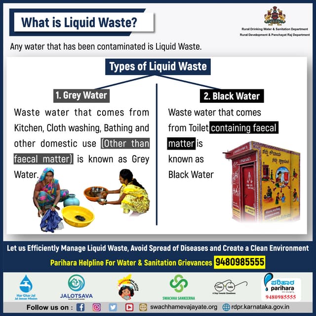 Liquid Waste Management 2021 | PDF