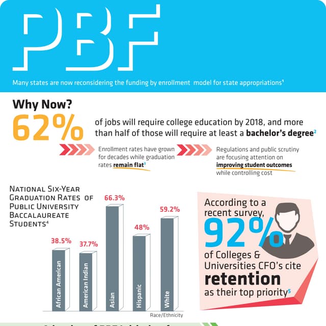 Performance Based Funding – A new era in accountability? | PDF ...