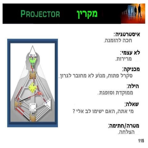 Lyd 3 | PPT