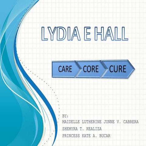 Lydia hall (core, care & cure) nursing theory | PPS
