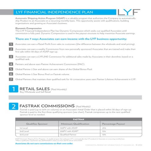 LYF America Overview - Referral Based Marketing | PPT