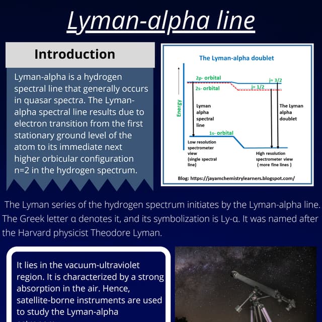 Lyman-alpha line.pdf