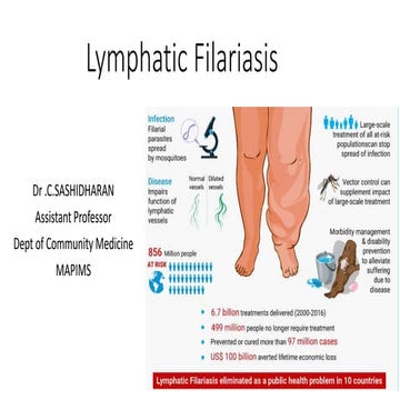 Lymphatic Filariasis In The Philippines Elephantiasis Hi Res Stock