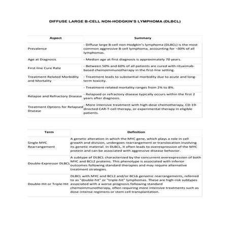 Lymphoma diffuse large cells.docx
