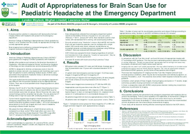 Poster: Audit of Appropriateness for Brain Scan Use for Paediatric He…