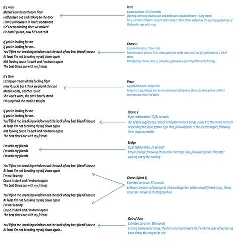 A2Music Media: Lyric annotations | PPT