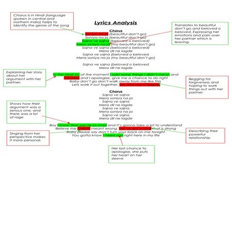 Lyric analysis | DOC