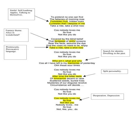 Lyrics analysis | DOC | Poetry | Books and Literature