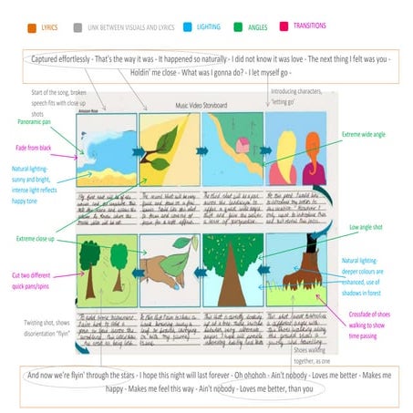 Updated storyboard with lyrics, transitions, lighting and camera angles