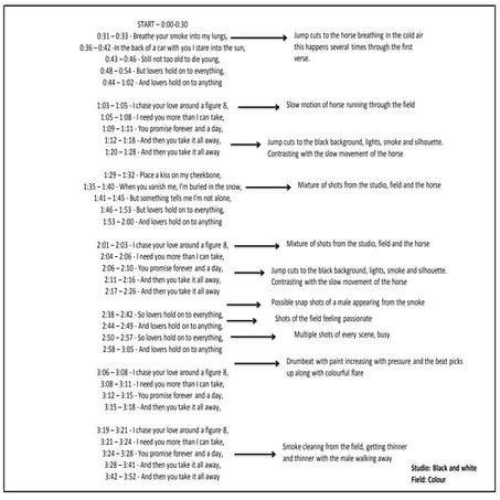 The rip lyrics breakdown | DOCX