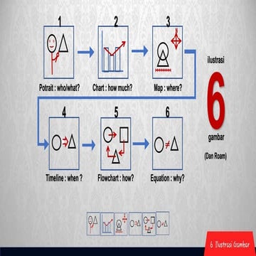 6 ilustrasi gambar dan roam | PPTX