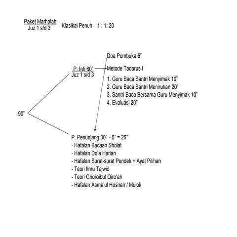 M. tadarus 1,2,3 | PPT