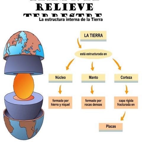 El relieve terrestre | PPT