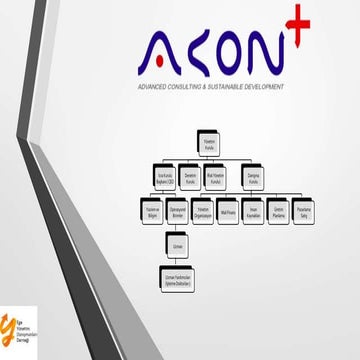 ACON PLUS TANITIM | PPTX