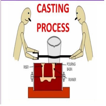 Manufacturing technology 1 | PPT