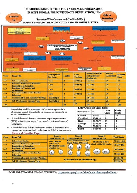 Curriculum areas of initial teacher preparation.pdf