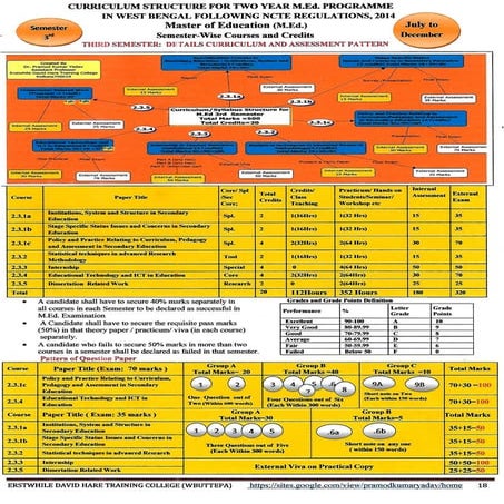 M.Ed Third Sem Syllabus.pdf