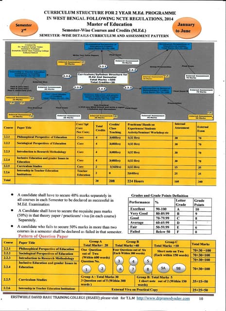 B.Ed Curriculum: An overview: B.Ed 1st to 4th semester | PDF