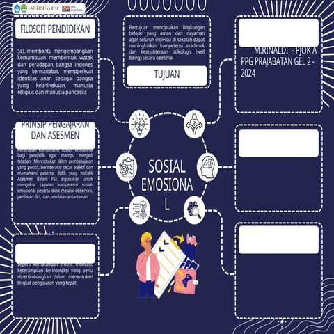 M.Rinaldi_Topik 1_ Koneksi Antar Materi_PSE.docx