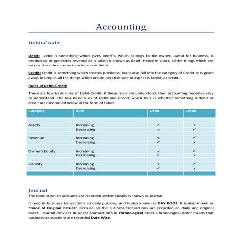 (M.nauman sher) accounting journal entries | PDF