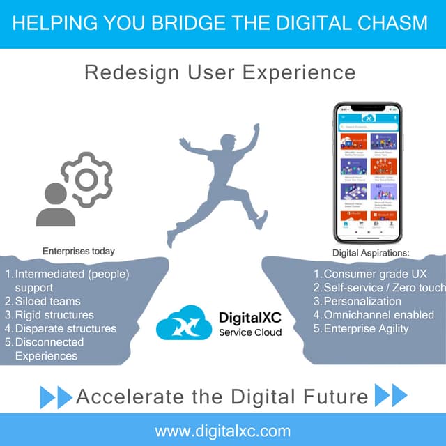 Bridging the Digital Chasm | PPTX