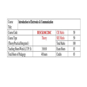 basic electronics module 1 introduction to basics | PPT