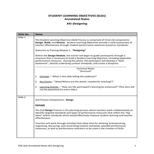 M1 Designing Trainer Notes | PDF