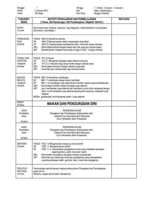 CONTOH RPH PRASEKOLAH (bahasa inggeris) | DOCX