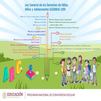 Ley General de los NNA | PDF