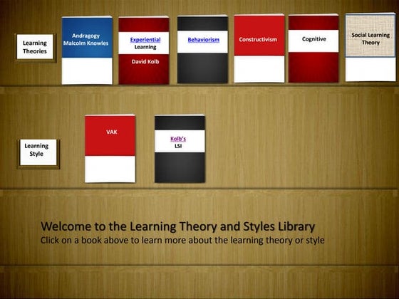 Social learning theory | PPT