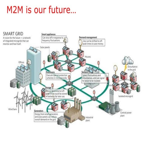 Smart Grid for dummies | PPT