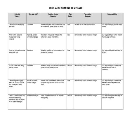 M2 risk assessment template | PPT