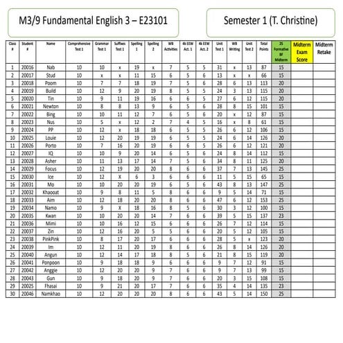 M3-9.docx | Educational Assessment | Education