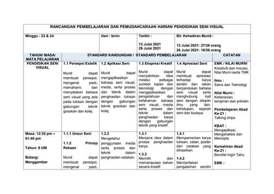 Contoh RPH BM Tahun 4 (PdPr) | PDF