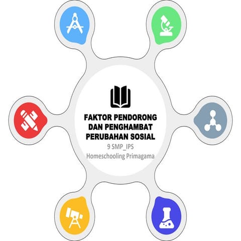 Faktor-faktor-pendorong-dan-penghambat perubahan sosial.pptx