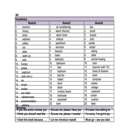 m3 vocabularies for high school students.pptx