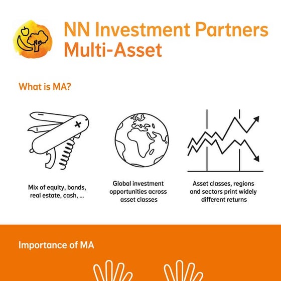 Investment Management Specialization | PPT