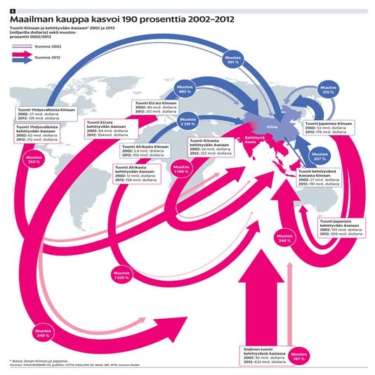 Maailman kauppa | PDF