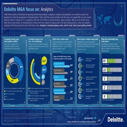 M&A and Analytics Infographic by Deloitte | PDF