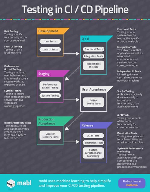 Testing In Ci Cd Pipeline Pdf