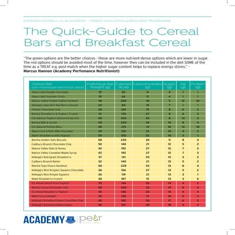 Guide To Cereals and Cereal Bars | PDF