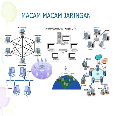 Macam2 jaringan komputer | PPS