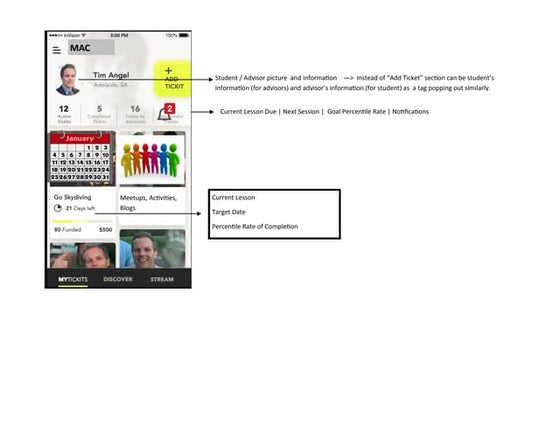 Flowchart for AGNM Project | PDF