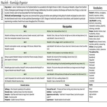 Macbeth Key Vocabulary | PDF