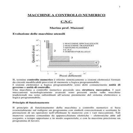 Macchine a controllo_numerico | PDF
