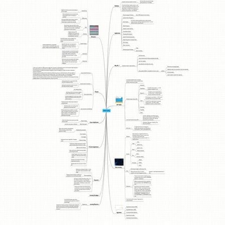 Machine learning Mindmap | PDF | Computing | Technology & Computing