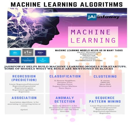 Machine Learning Algorithms | PDF
